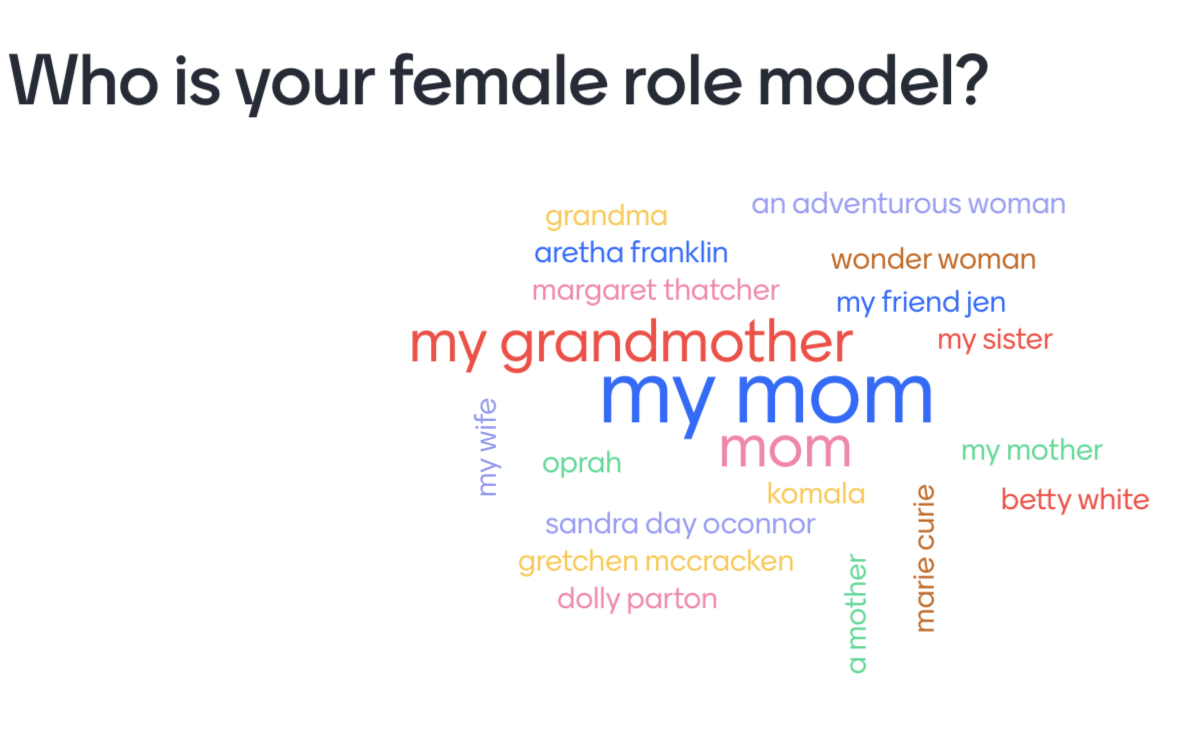 GKG Celebrates Women’s History Month - Golden Key