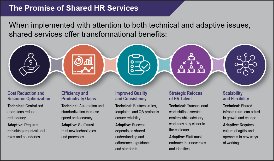 Advancing Federal Workforce Efficiency Through Shared Human Resource ...